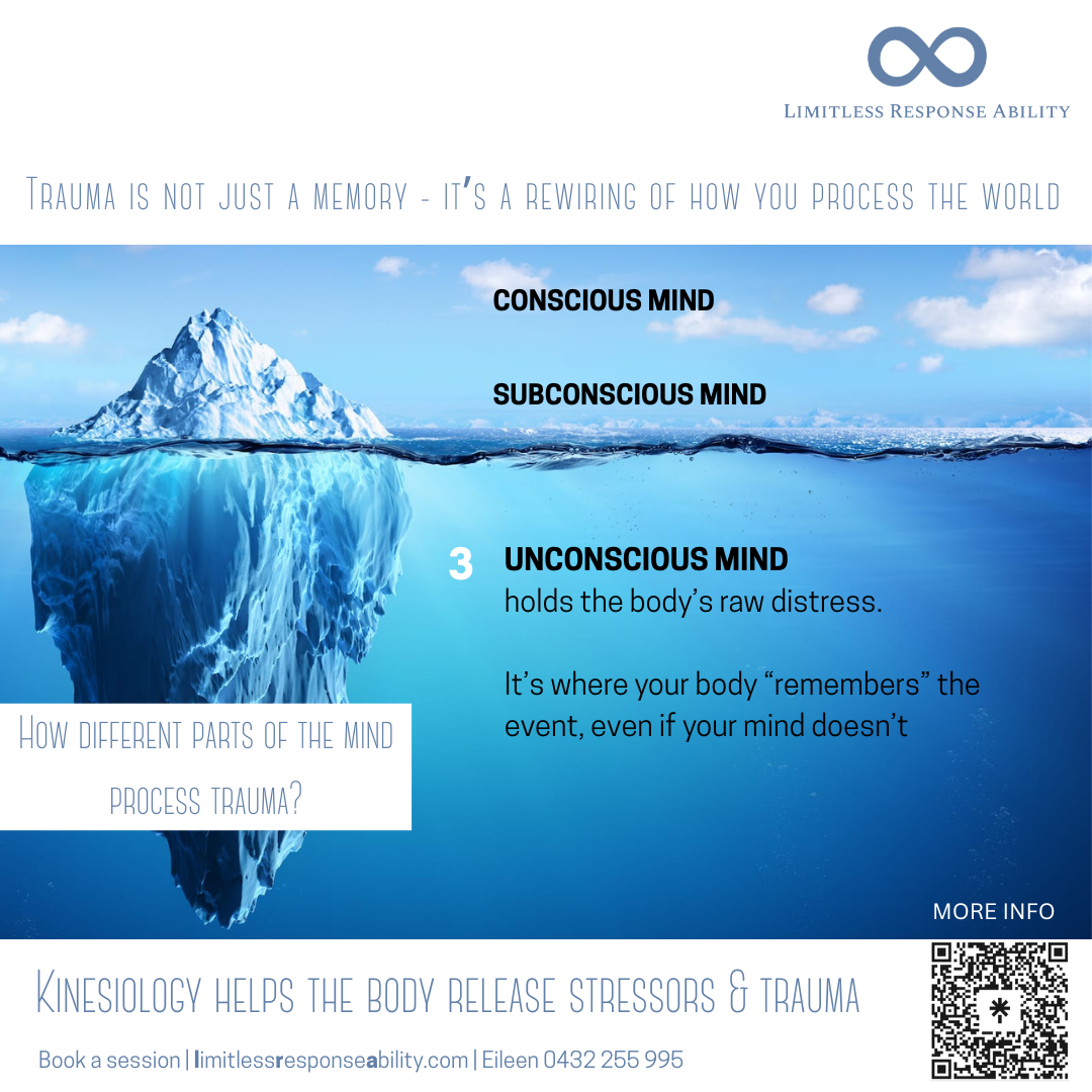 How the unconscious mind process trauma? – EFT Tapping: Gold Coast ...